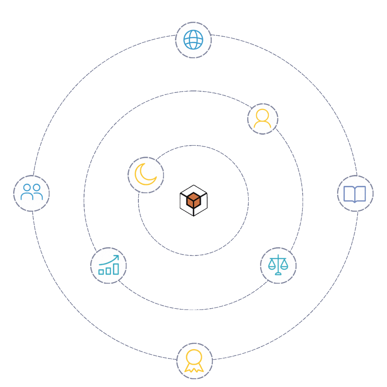 Ethical Node - Shariah-Compliant Staking Platform